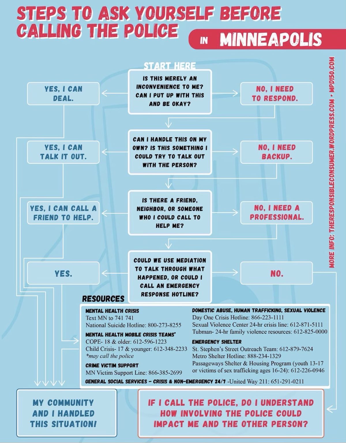 Revolutionary Emergency Partners – REP